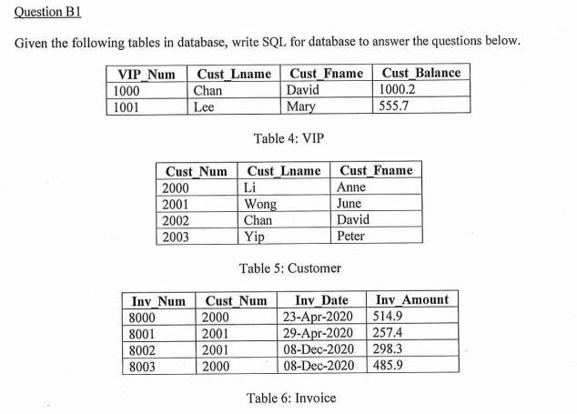 Solved Question B1 Given the following tables in database, | Chegg.com