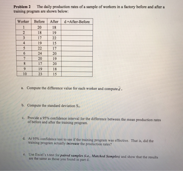 Solved The daily production rates of a sample of workers in | Chegg.com