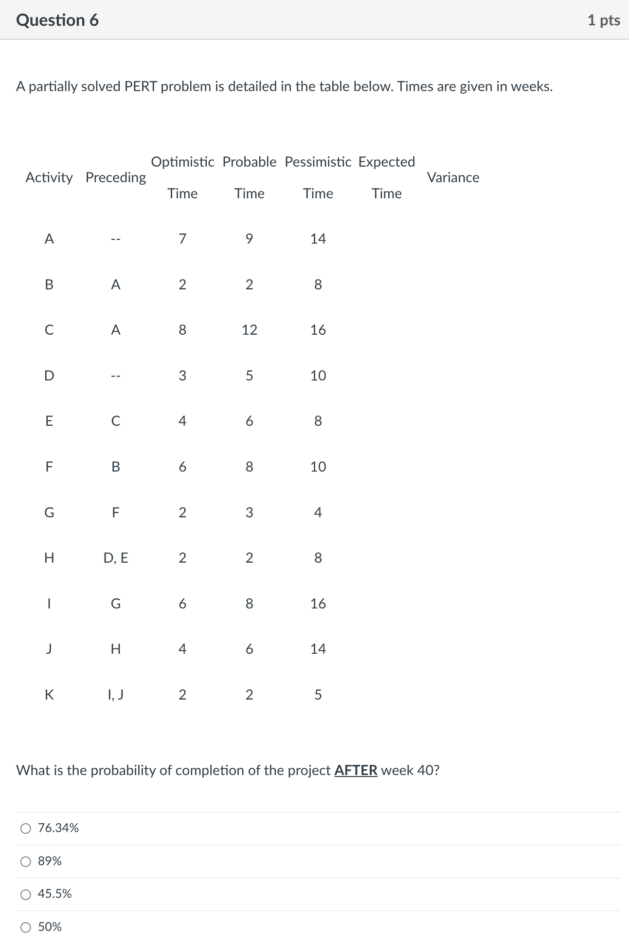 Solved A partially solved PERT problem is detailed in the | Chegg.com