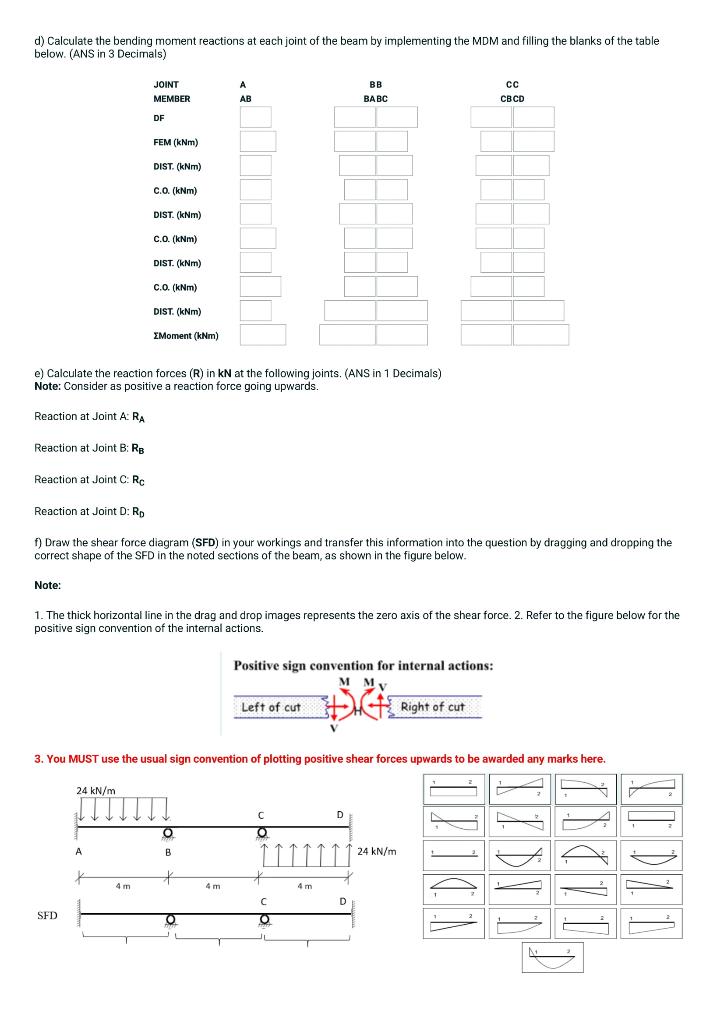 Solved Question 2 Analyse the continuous beam below using | Chegg.com
