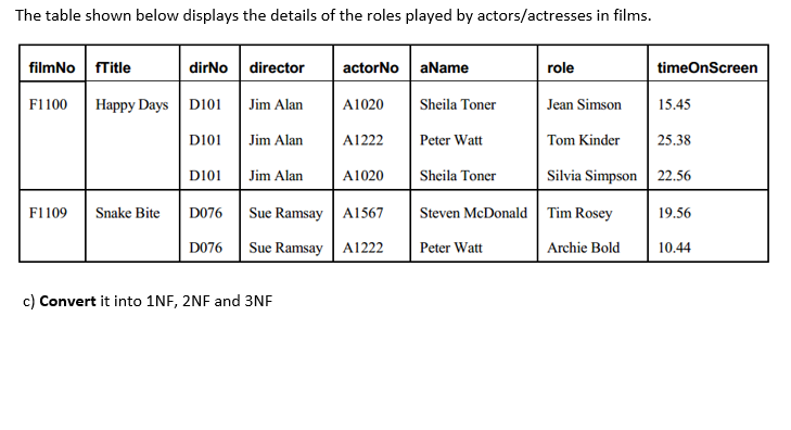 Solved The table shown below displays the details of the | Chegg.com