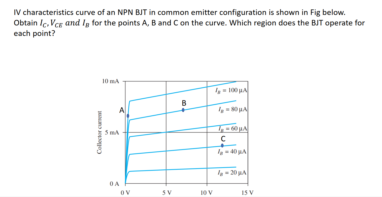 Solved IV characteristics curve of an NPN BJT in common | Chegg.com