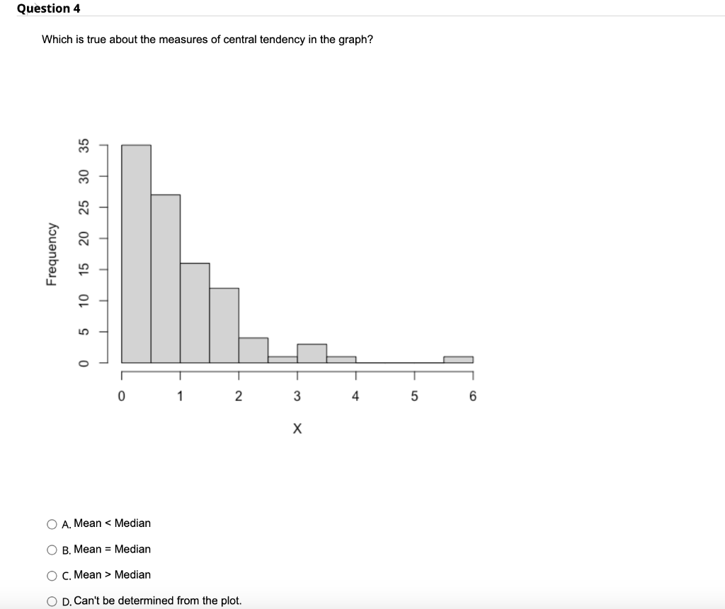 Solved The scatterplot of random variables X and Y is below. | Chegg.com