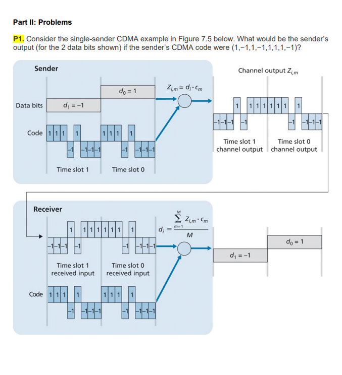 Solved Part II: Problems P1. Consider the single-sender CDMA | Chegg.com