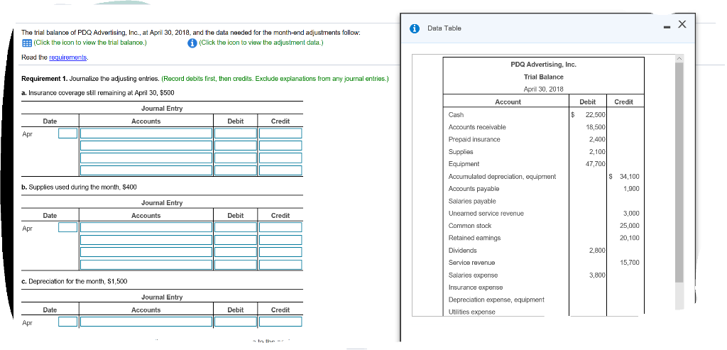 Solved Data Table - X The trial balance of PDQ Advertising, | Chegg.com
