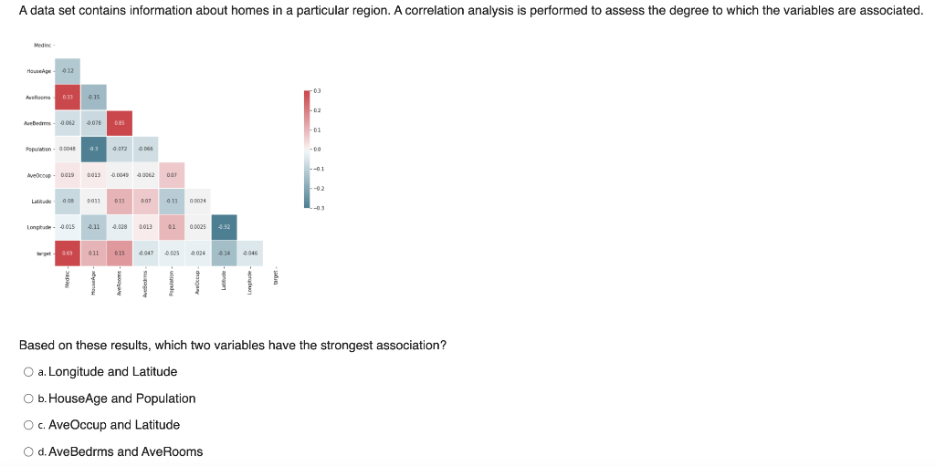 Solved A data set contains information about homes in a | Chegg.com