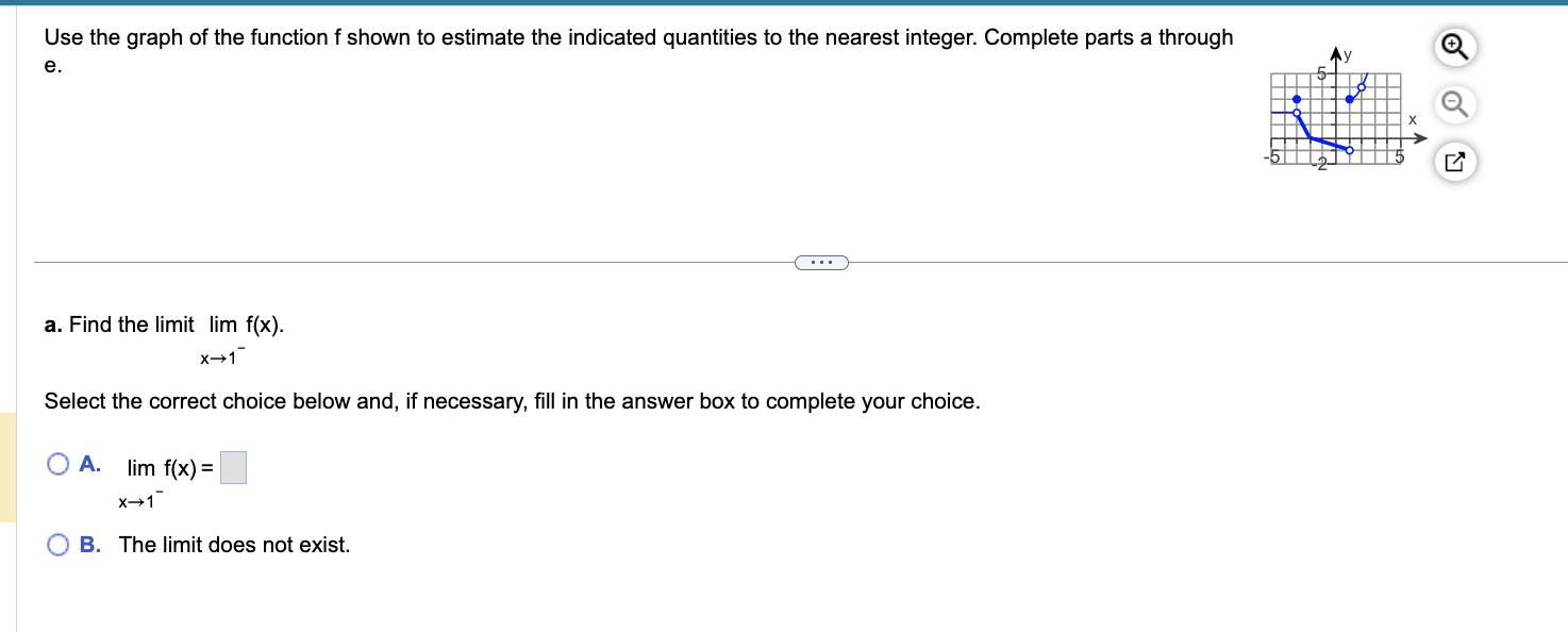 Solved Use The Graph Of The Function F Shown In The Figure