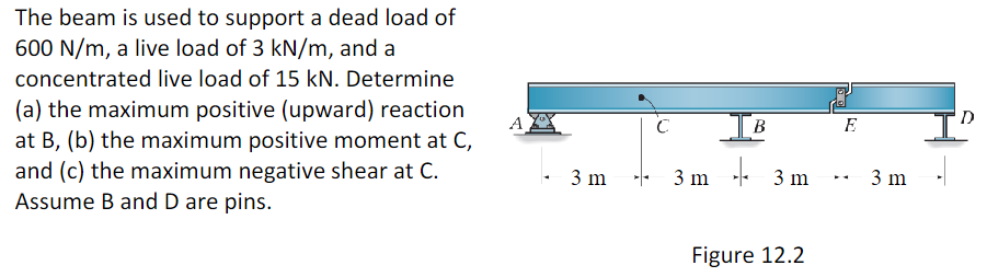 Solved The beam is used to support a dead load of 600 N/m, a | Chegg.com