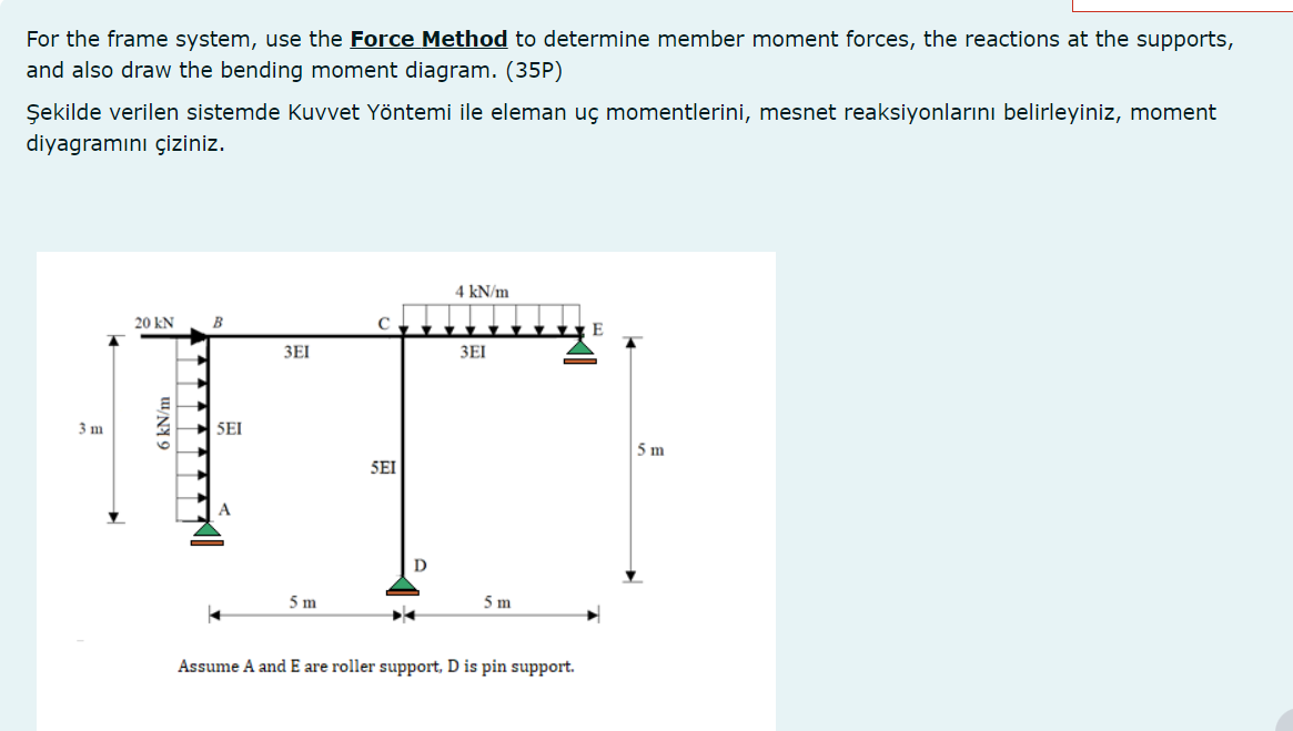For the frame system, use the Force Method to | Chegg.com