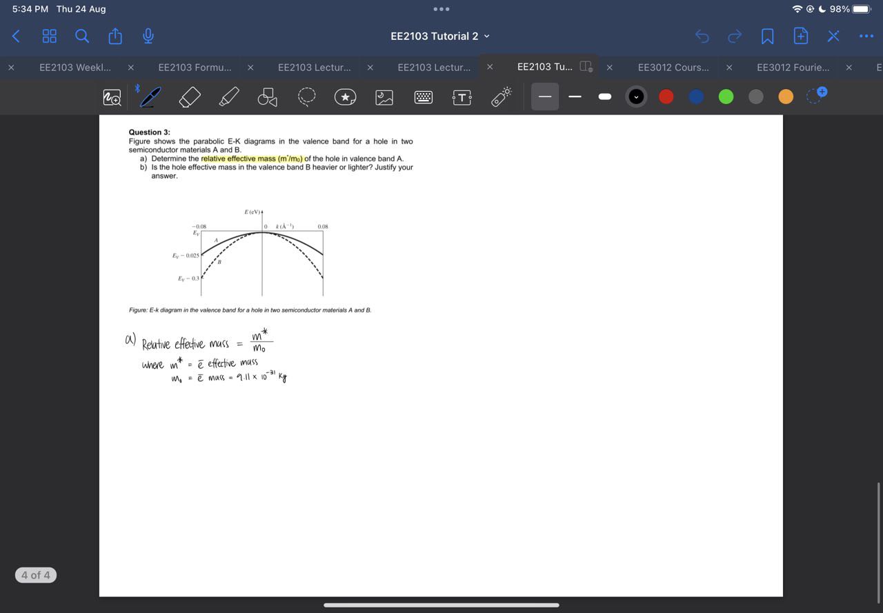 Solved Question 3: Figure shows the parabolic E-K diagrams | Chegg.com