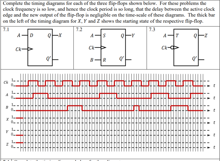 Solved Complete the timing diagrams for each of the three | Chegg.com