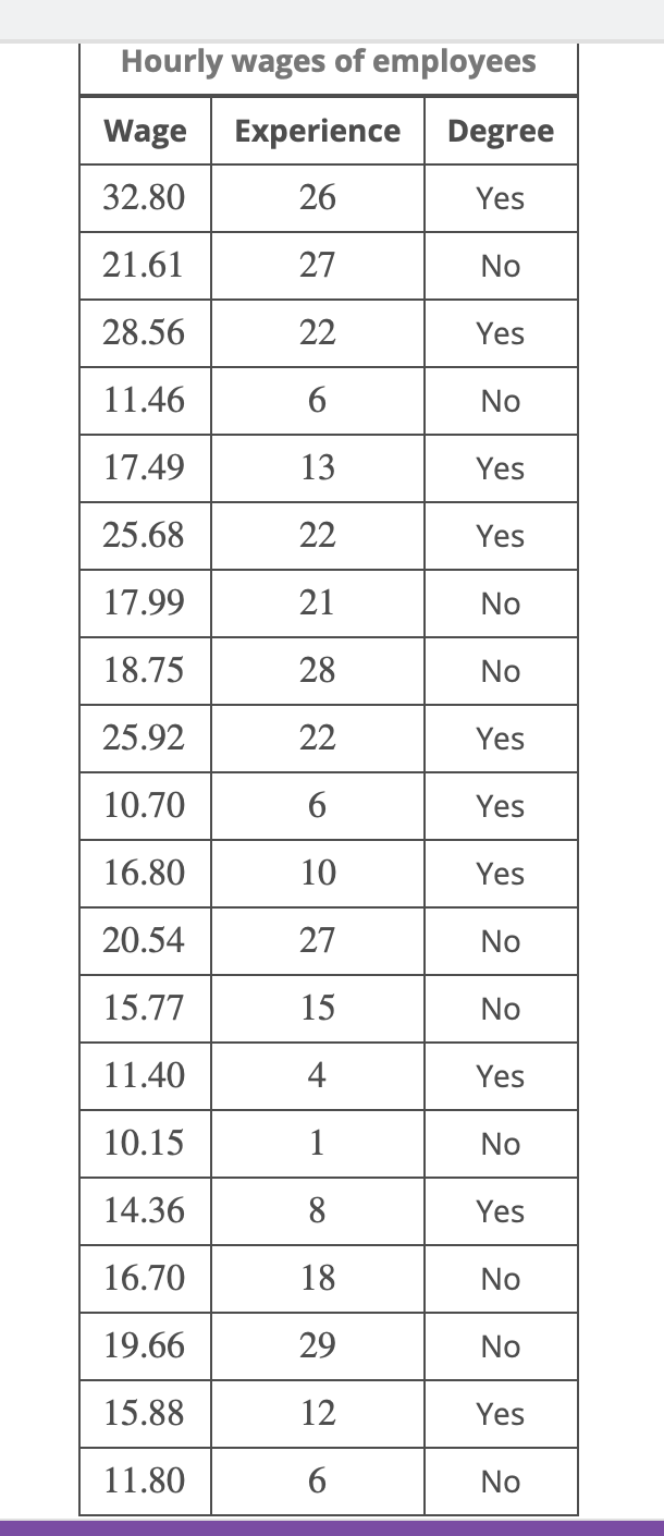 Solved Suppose the following table was generated from sample | Chegg.com