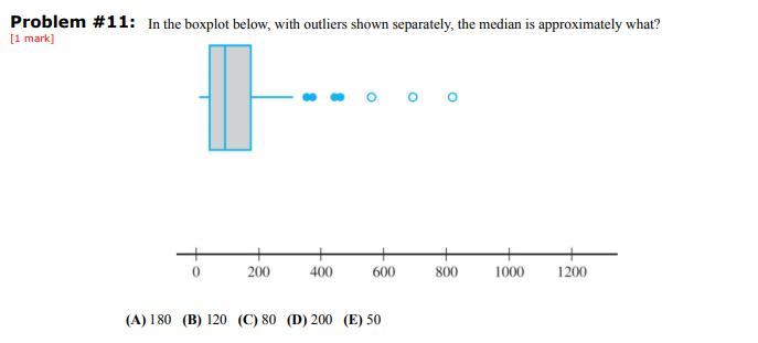 Solved Problem \# 11: In the boxplot below, with outliers | Chegg.com