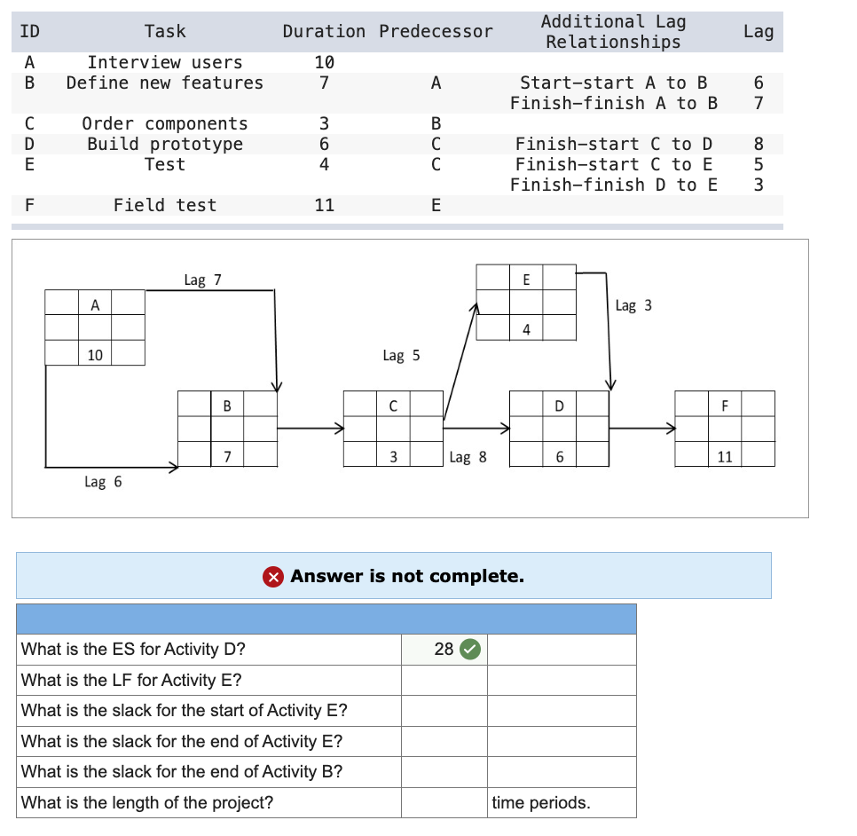 Solved Please explain step by step how to solve it, ﻿thanks. | Chegg.com