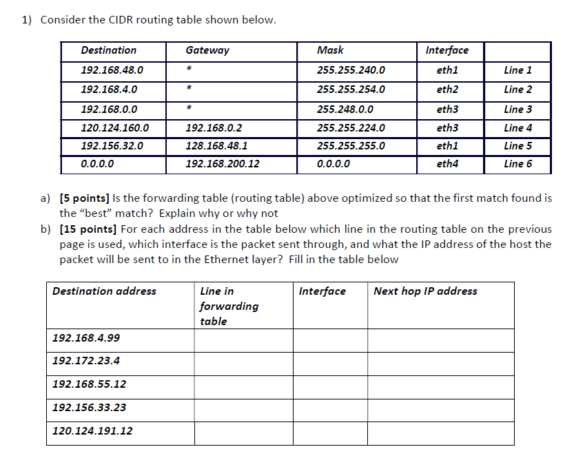1 Consider The Cidr Routing Table Shown Below 