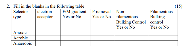Solved 2. ﻿Fill in the blanks in the following table | Chegg.com