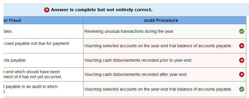 Solved 6 same options (audit procedure) for all 5 questions | Chegg.com