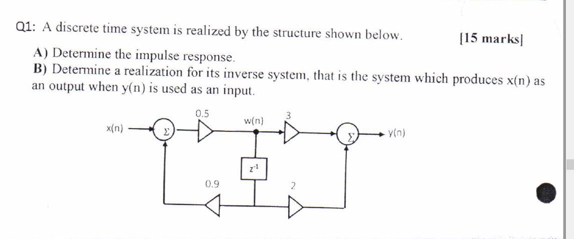 Solved Q1: A discrete time system is realized by the | Chegg.com