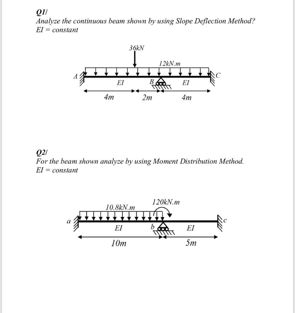Solved Q1/ Analyze the continuous beam shown by using Slope | Chegg.com