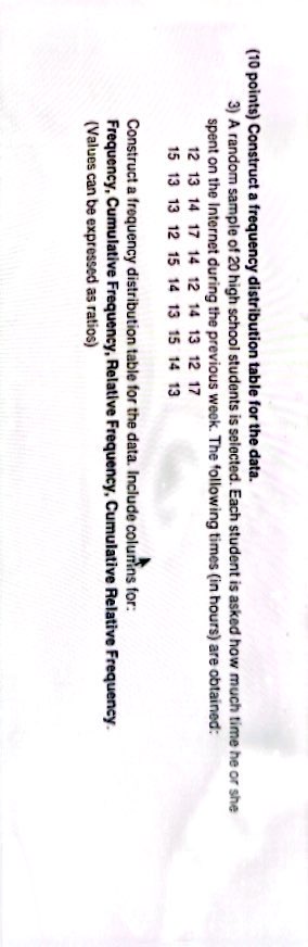 Solved points) Construct a frequency distribution table for | Chegg.com