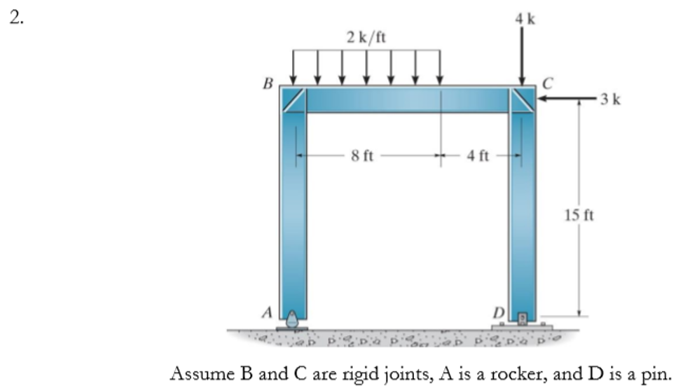 Solved Analysis of statically determinate frames Draw the | Chegg.com