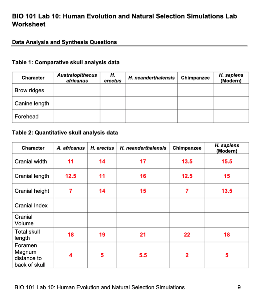 BIO 101 Lab 10: Human Evolution and Natural Selection | Chegg.com