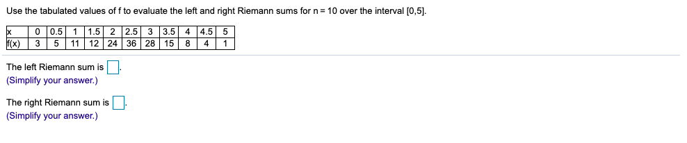 Solved Use the tabulated values of f to evaluate the left | Chegg.com