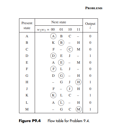 Solved 9.4 Derive the minimal Moore-type flow table that | Chegg.com
