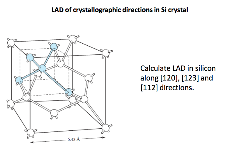 LAD of crystallographic directions in Si crystal | Chegg.com