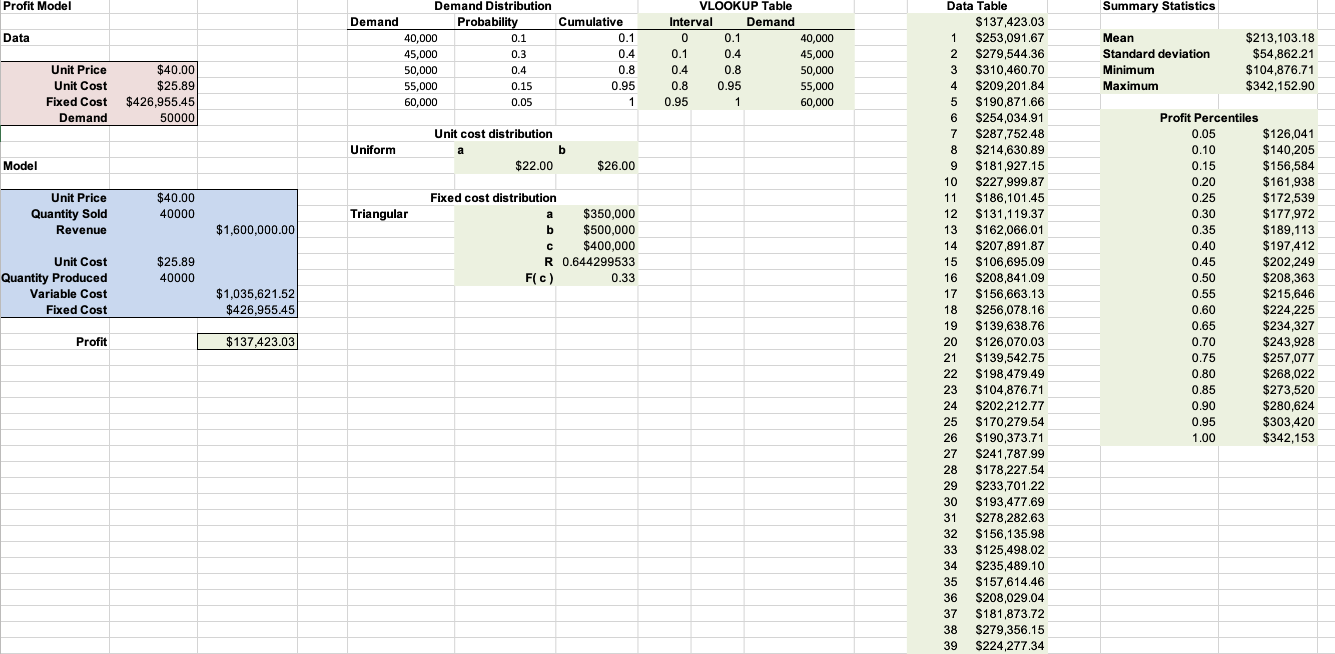 Solved SOLVE USING EXCEL PLEASE I WILL UPVOTE A government | Chegg.com