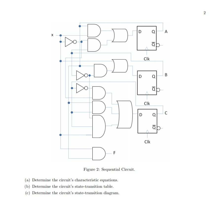 Solved N Figure 2: Sequential Circuit. (a) Determine the | Chegg.com