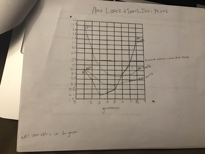 Solved Use the information and data in the chart and graph | Chegg.com