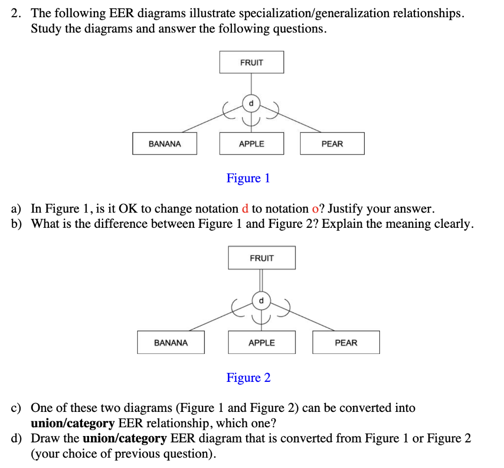 Solved 2. The following EER diagrams illustrate | Chegg.com