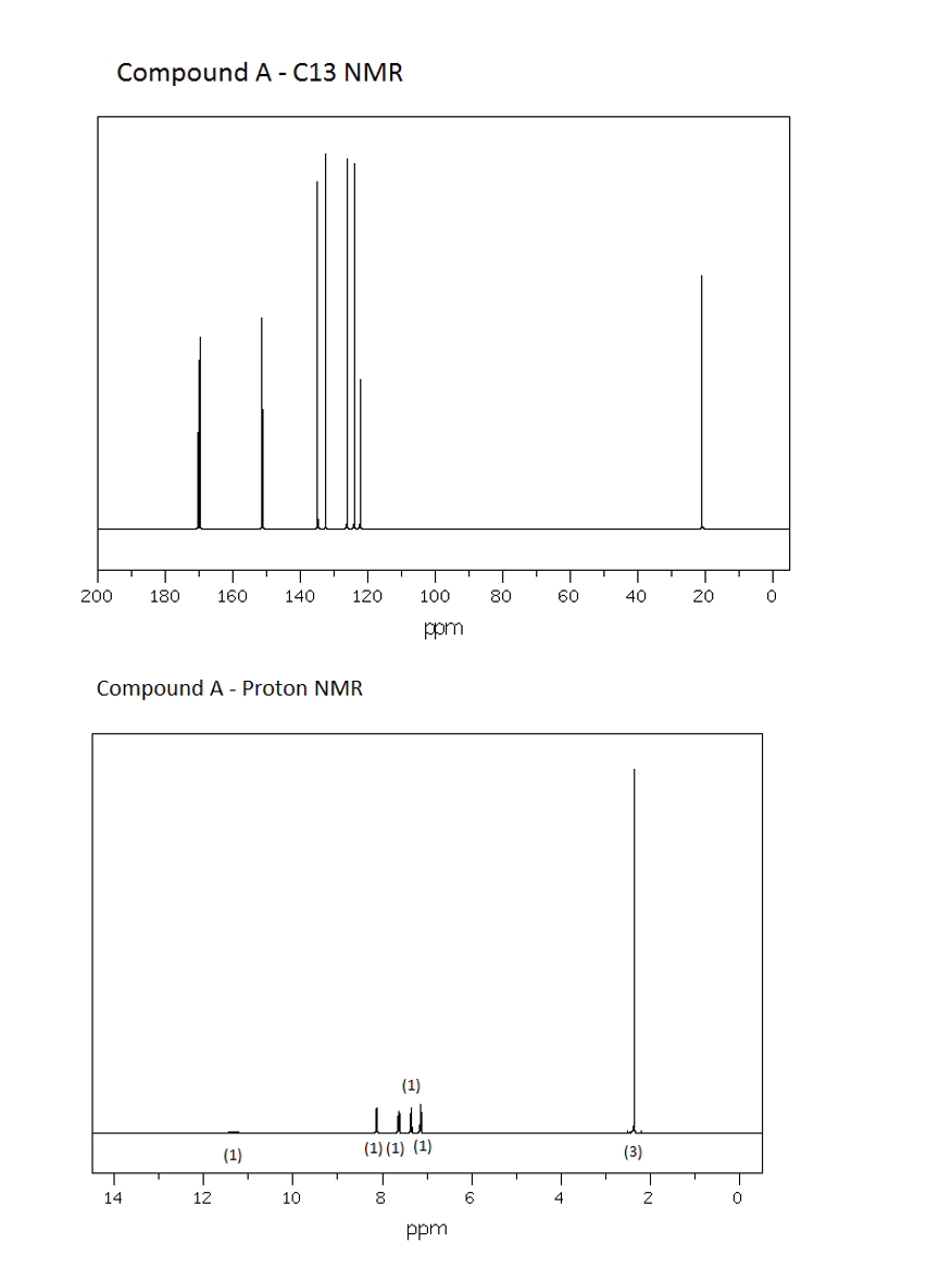 Solved Compound A-Mass Spectrum 100 80 60 - Relative | Chegg.com