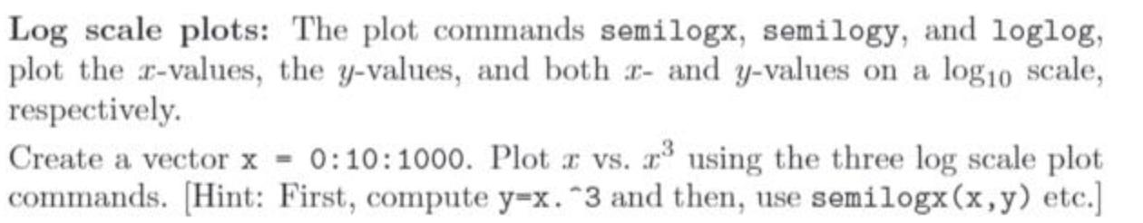Solved Log scale plots: The plot commands semilogx, | Chegg.com