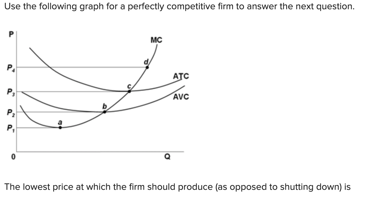 Use the following graph for a perfectly competitive | Chegg.com