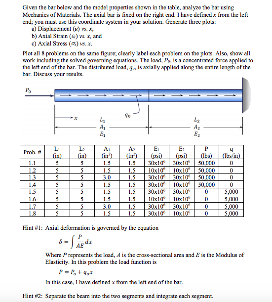 Given the bar below and the model properties shown in | Chegg.com