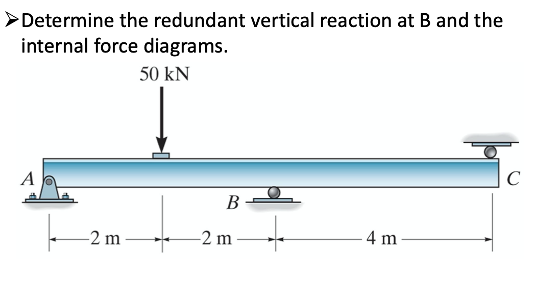 Solved > Determine the redundant vertical reaction at B and | Chegg.com