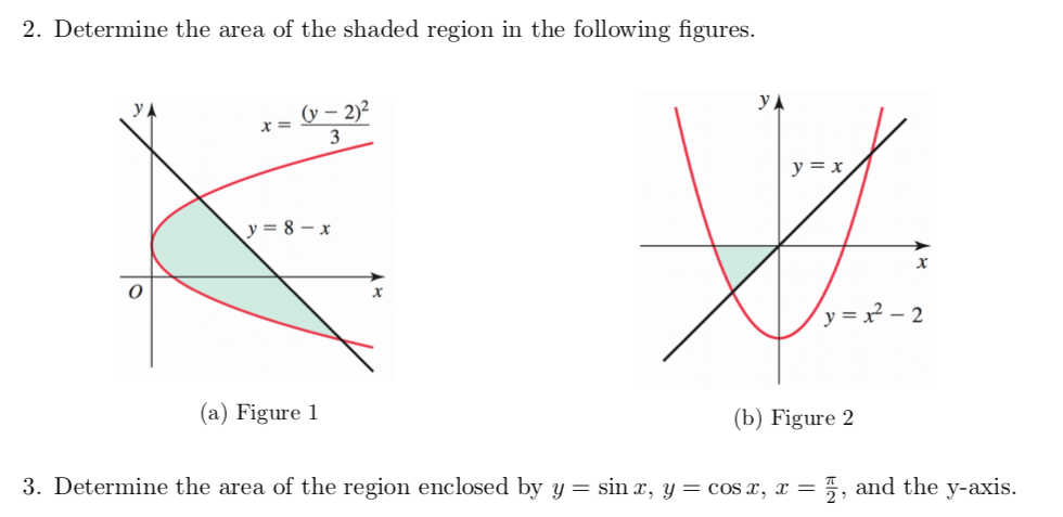 Solved 2. Determine the area of the shaded region in the | Chegg.com