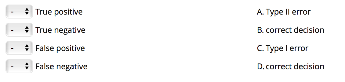 Solved True positive A. Type II error True negative B. | Chegg.com