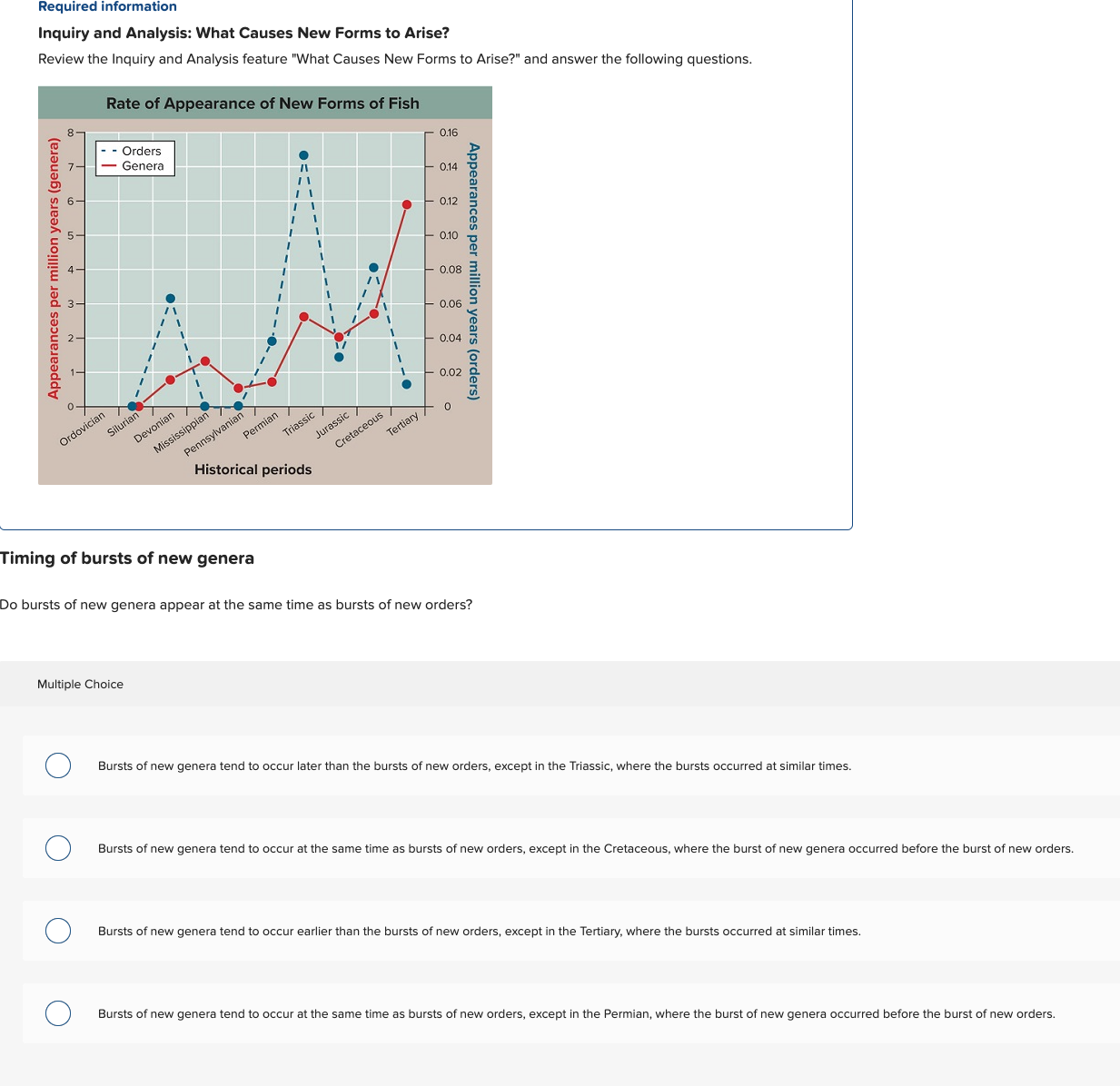 Solved Inquiry and Analysis: What Causes New Forms to Arise? | Chegg.com