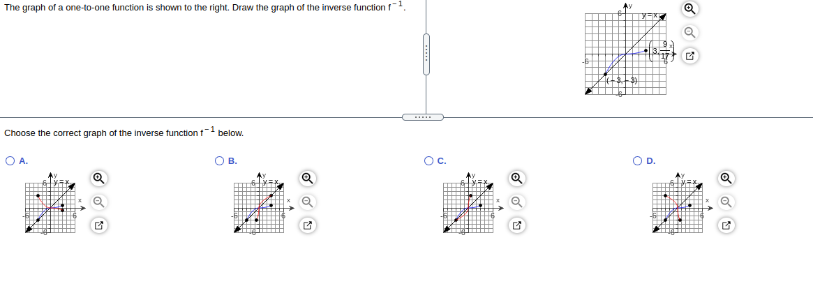 Solved The graph of a one-to-one function is shown to the | Chegg.com