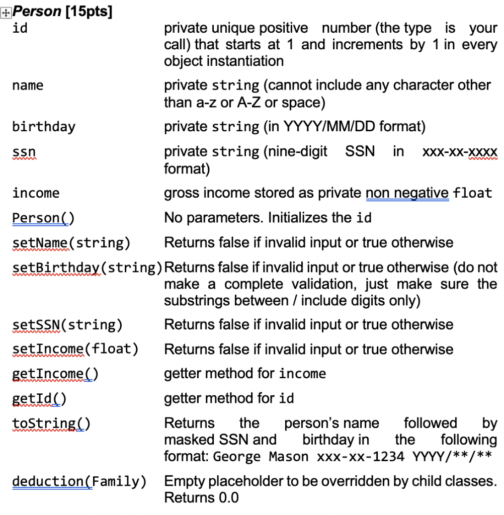 Solved Description The purpose of this assignment is to | Chegg.com