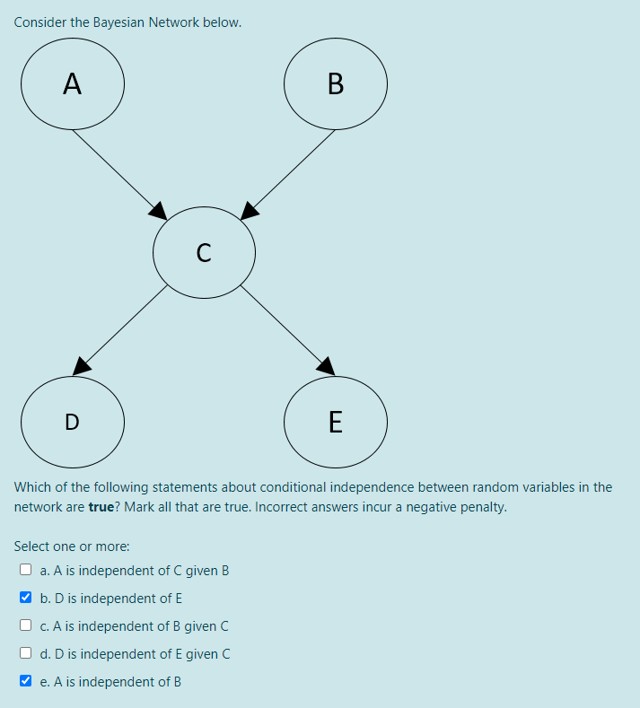 Solved Consider the Bayesian Network below. А. B С D E Which | Chegg.com