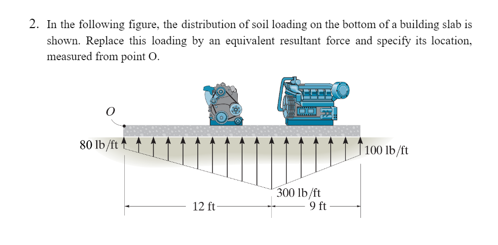 Solved In the following figure, the distribution of soil | Chegg.com