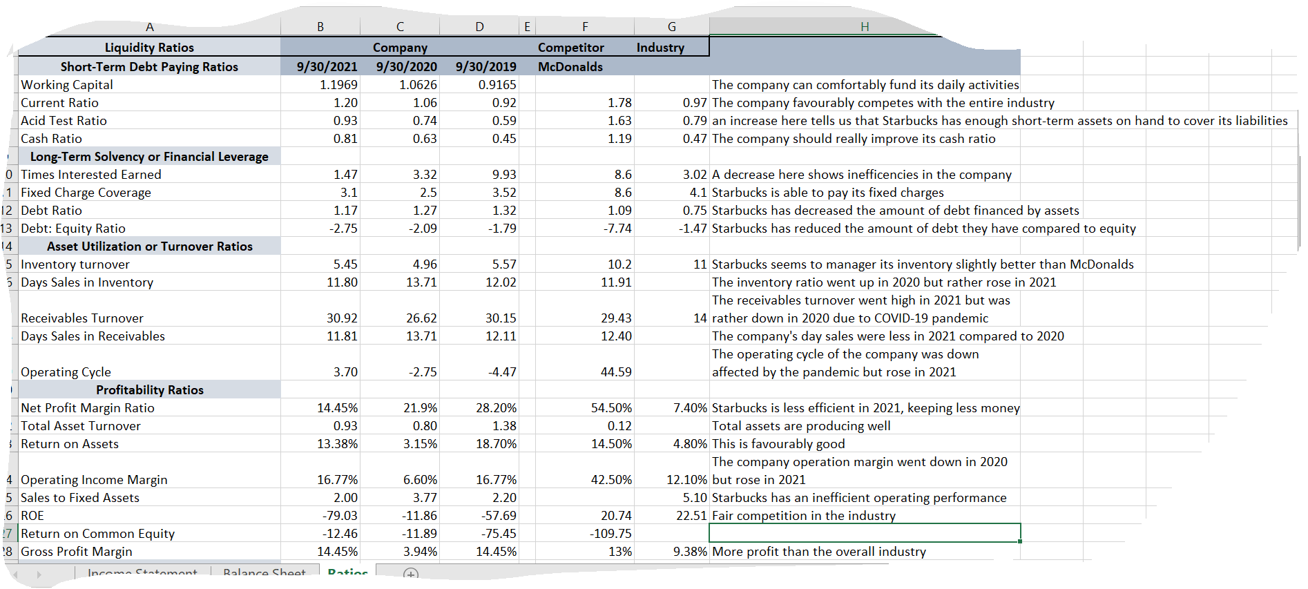 Solved Ratios Analysis: Liquidity, Solvency, Profitability – | Chegg.com
