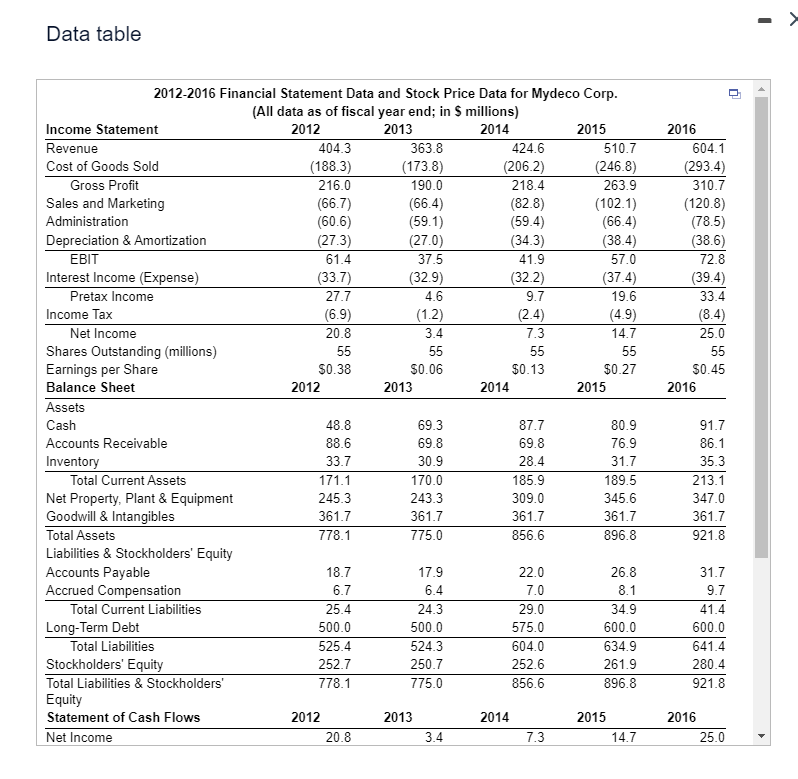 Solved See Table 2.5 showing financial statement data and | Chegg.com