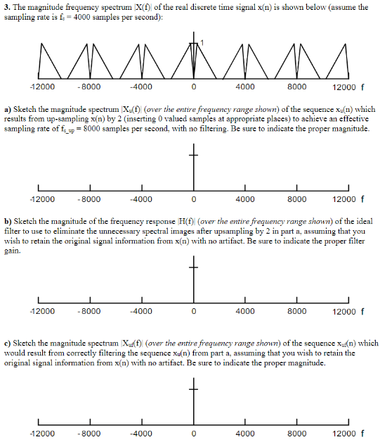Solved 3. The magnitude frequency spectrum X(f) of the real | Chegg.com