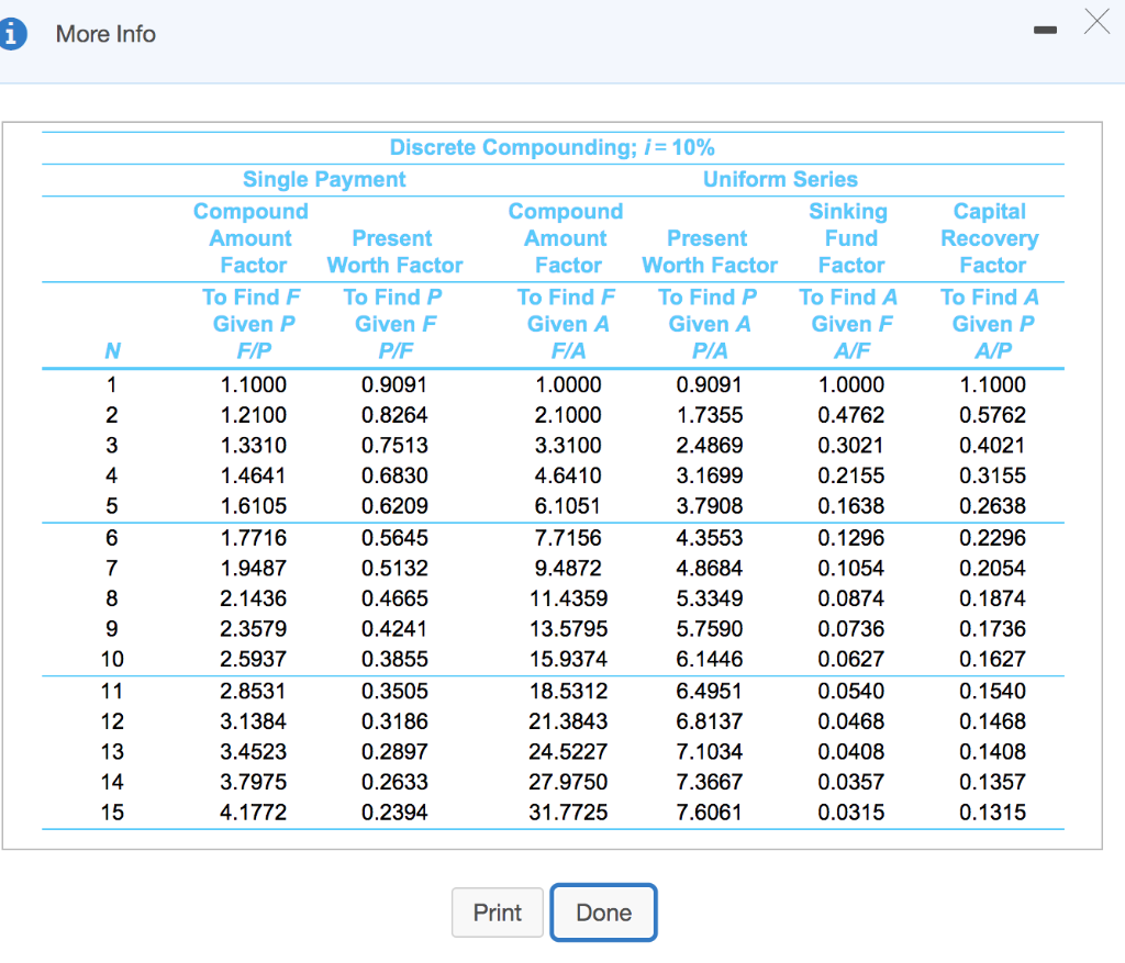 Solved Problem 9-9 (algorithmic) Question Help The | Chegg.com