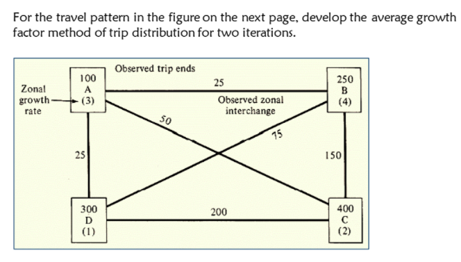 Solved For the travel pattern in the figure on the next | Chegg.com